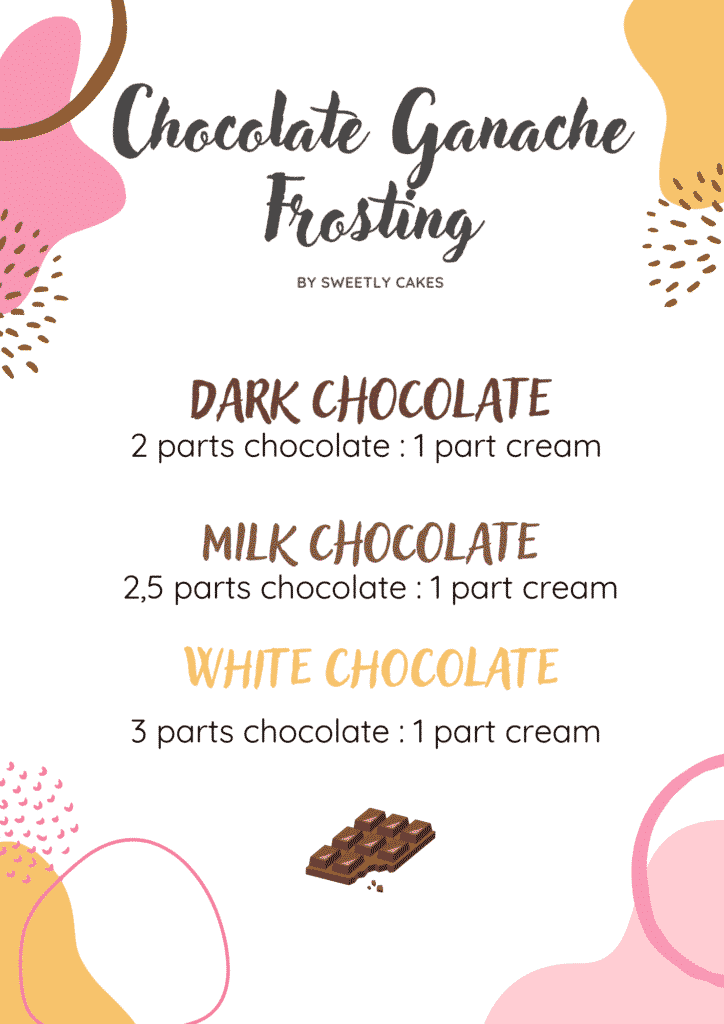 Chocolate Ganache for Cake Covering (Perfect for Fondant)